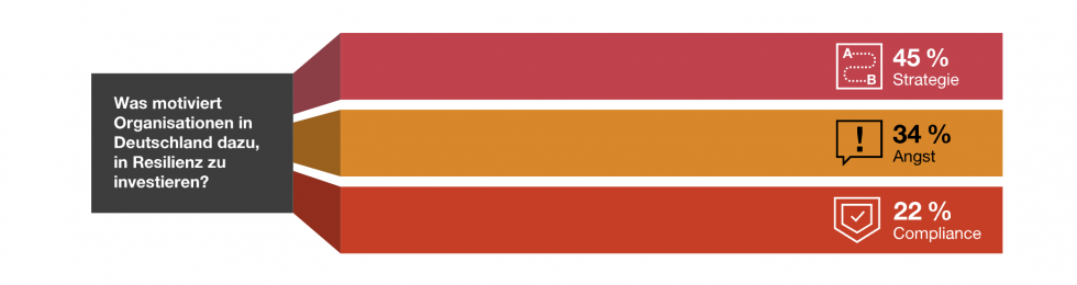 Resilienz in Supply Chains - infpro