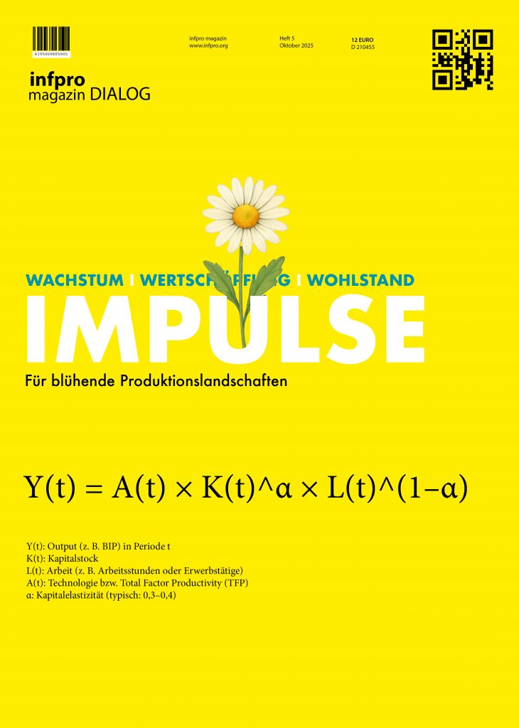 Impulse für Wachstum - infpro